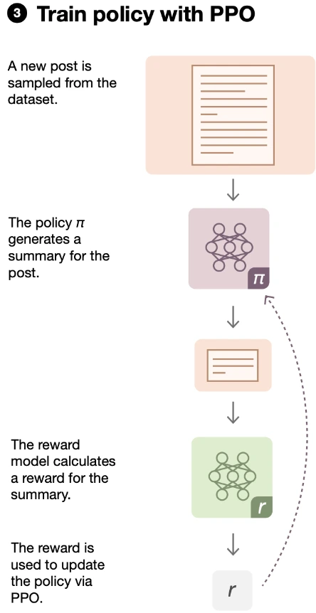 TRLx Guide: Implementing Text Summarization through RLHF